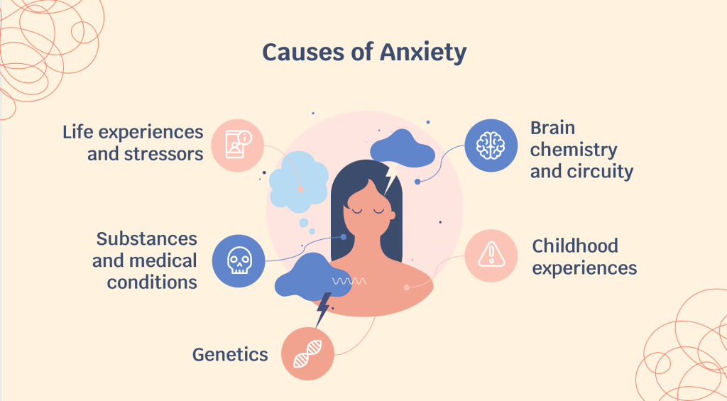 Anxiety Disorder Causes What Causes Anxiety Disorders Symptoms And